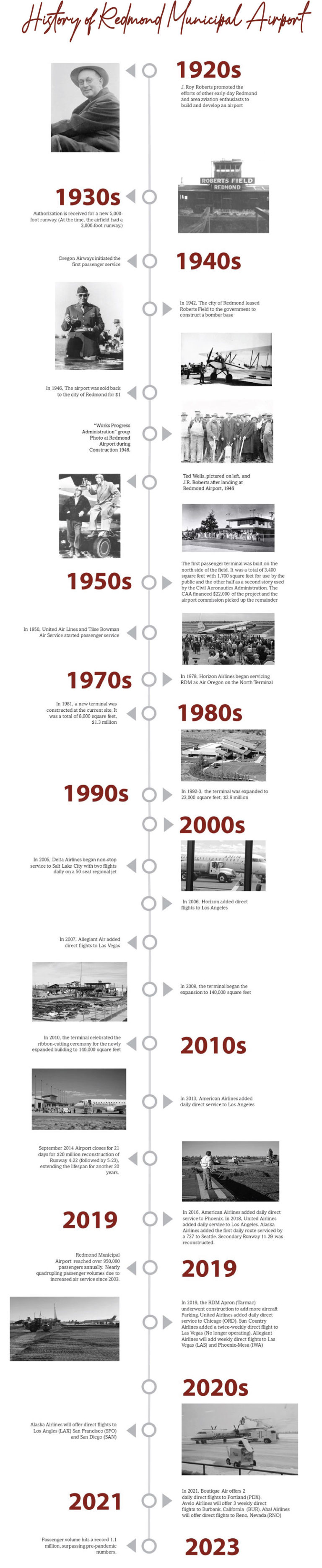 About Roberts Field – Redmond Airport