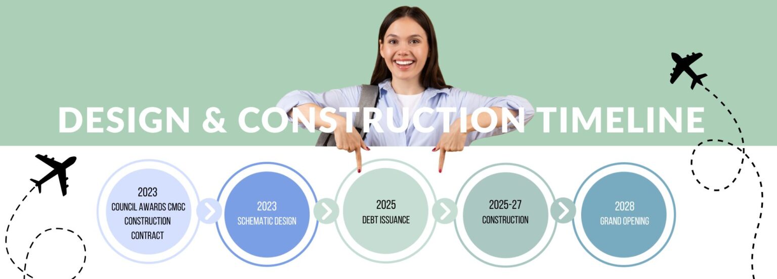 Terminal Expansion – Redmond Airport